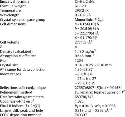 Crystal Data And Structure Refinement For The Title Compound Download Scientific Diagram