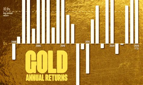 Visual Capitalist Visual Capitalist