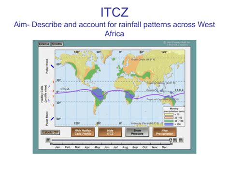 Itcz And Rainfall Patterns In West Africa