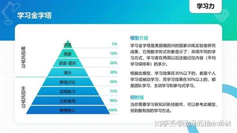 学习金字塔模型 知乎
