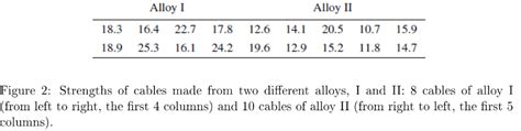 Solved Consider The Data In Figure Is There Evidence Chegg