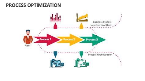 Process Optimization Template For PowerPoint And Google Slides PPT Slides