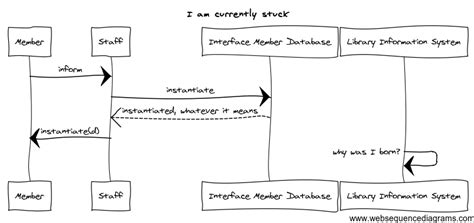 UML Sequence Diagram Help Needed Stack Overflow
