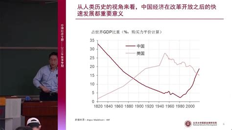 【中国经济专题】徐高 《宏观经济学二十五讲：中国视角》——北大国发院课程 第1讲 课程介绍 01 Youtube