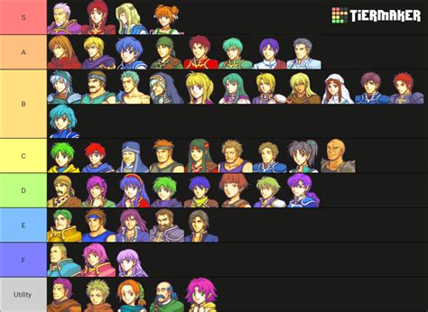 Fire Emblem Binding Blade Tier List Community Rankings Tiermaker
