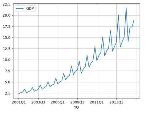 Jupyter可视化学习日记8（动态数列的基本分析）jupyter写日记 Csdn博客