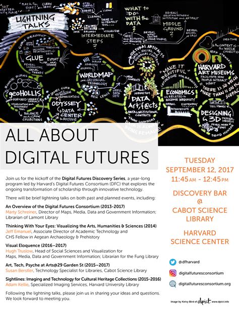 digital futures consortium a github pages port of