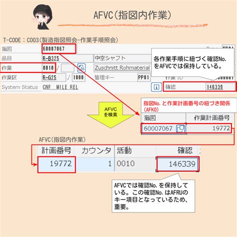 【sap Pp】テーブル関連図（製造指図 Sapラボ