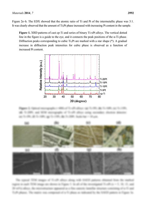 Solution Microstructure Analysis Of Ti Xpt Alloys And The Effect Of Pt