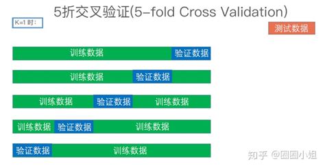 机器学习入门 KNN原理与KNN回归附代码 知乎