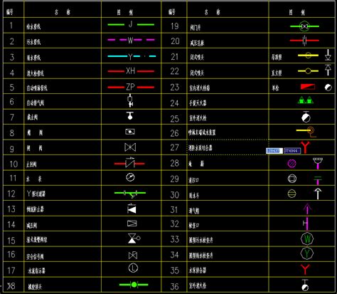 过滤器图例符号 过滤器图纸符号 Y型过滤器图例符号 第7页 大山谷图库