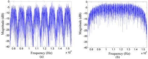 Time Reversal Acoustic Communication Using Filtered Multitone Modulation