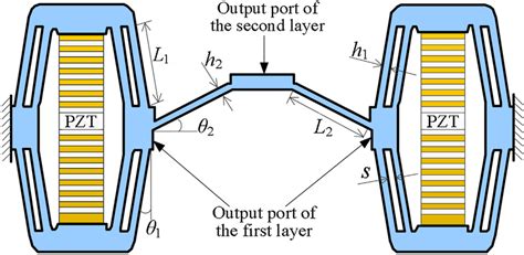 Topology And Geometric Parameters Of The Configuration Download Scientific Diagram