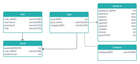 GitHub Anaghasethu OnlineQuiz