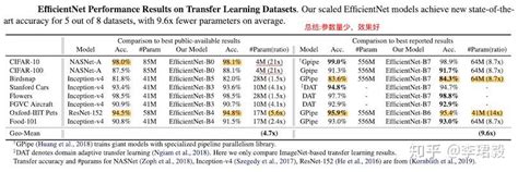 Efficientnet网络解读 知乎