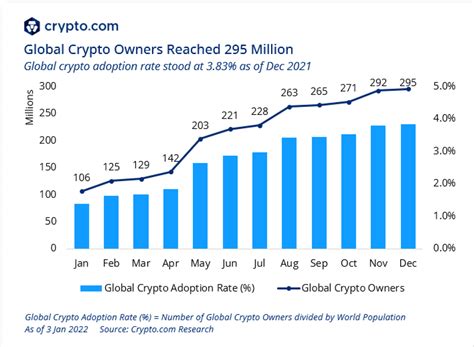 Demystifying Cryptocurrencies And Blockchain A Beginners Guide By