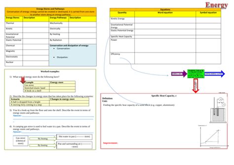 Aqa Gcse Physics P1 Energy Knowledge Organiser And Gap Fill Ks4