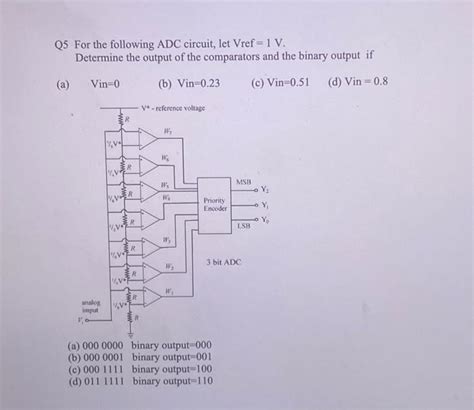 Solved Q For The Following Adc Circuit Let Vref V Chegg