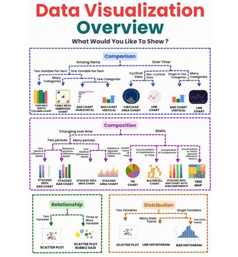bajishaheed shaik on linkedin visualizing data is essential when working with business owners or…
