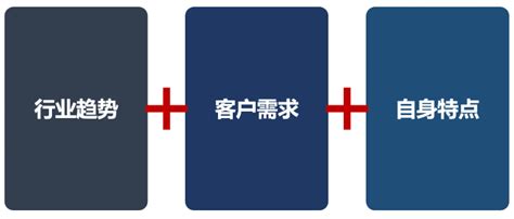 品牌战略的上层策略思路 知乎