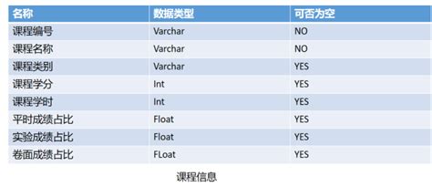 学生成绩信息管理系统后端数据库的设计与实现 mysql 设计一个保存历年成绩的数据库 csdn博客