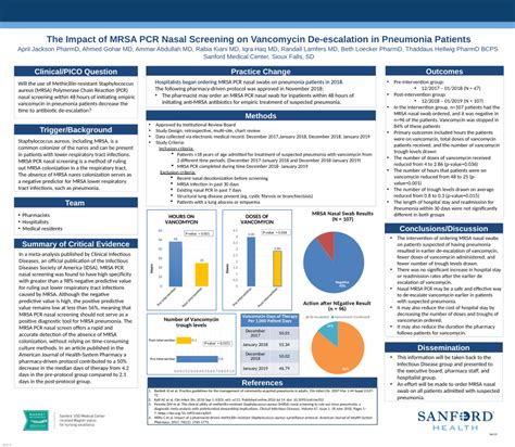 Pdf The Impact Of Mrsa Nasal Pcr Screening On Vancomycin De