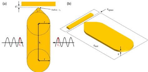 Droplet Transducer Design Excited By Two Beams In A Mzi Coupling