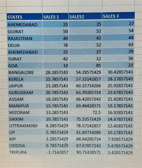 Create Reports With The Help Of Different Databases By Nirajgehlot359