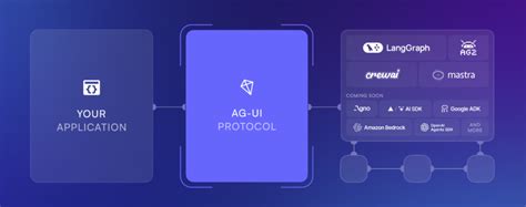Mcp 和 A2a 之后又一 Ai Agent 协议刷屏了：ag Ui 协议架构设计剖析 Csdn博客