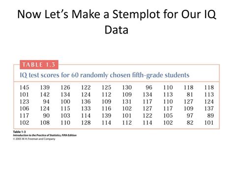Ppt Summarizing Quantitative Data Powerpoint Presentation Free Download Id 2423026