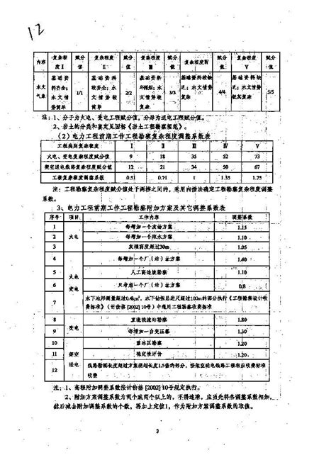 重庆市物价局关于转发国家发改委、建设部关于印发《水利、水电、电力建设项目前期工作工程勘察收费暂行规定的通知》的通知价格政策重庆市发展和改革委员会