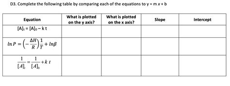 Solved D Complete The Following Table By Comparing Each Of Chegg