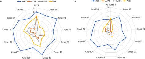 Adenosine And Neca Derivatives Show Selectivity Towards A 1 R Subtype