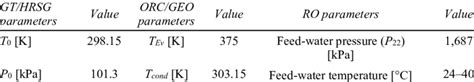 Parameters Of Gas Turbine Orc Geothermal Water And Ro Desalination
