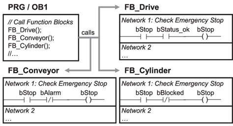 Error Handling Emergency Stop With A Global Variable Accessed In All