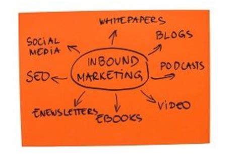 ¿por Qué La Eficiencia Del Outbound Marketing Ha Disminuido