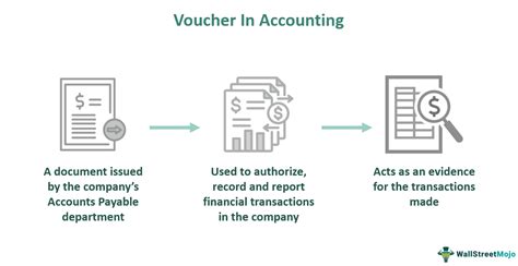 Voucher In Accounting What It Is Types Examples Format