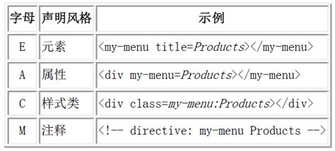 Angularjs X Huangwanlin