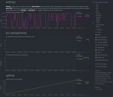 Beta Branch Addonsnetdatash New System Monitor Addon Part 2