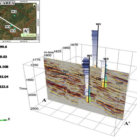 Seismic Data Along With The Three Wells With Logs Slowness In Left And
