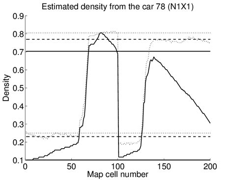 Traffic Density Computed Over The Last 128 Iterations The Solid Curve