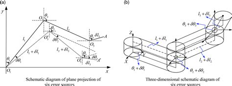 Kinematic Calibration And Feedforward Control Of A Heavy Load