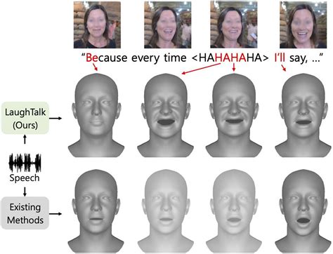 If You Are Interested In Speech Driven 3d Talking Head Synthesis Please Check My Amazing