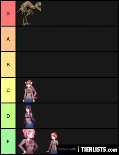 Ddlc Tier List Tier List Tierlists Com