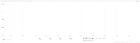 Mysql监控组件mymon报错“newmysqlconnection Error Building Mysql Connection