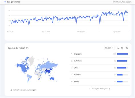 Guide To Machine Learning Data Governance In 2024