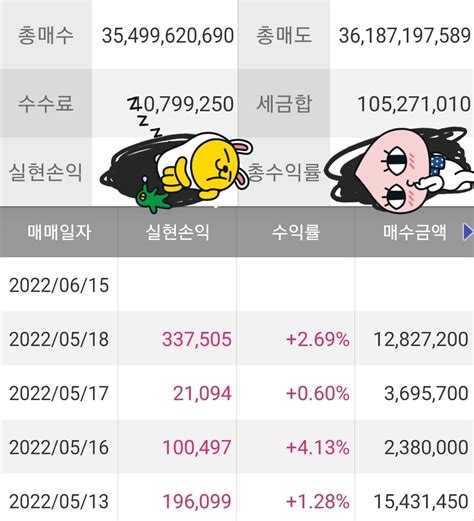 블라인드 주식·투자 내 실현손익 얼마게