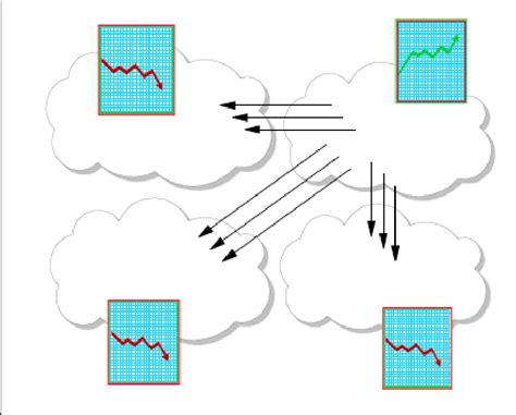 Figure 21 From Efficient Load Balancing Algorithm In Grid Environment Semantic Scholar