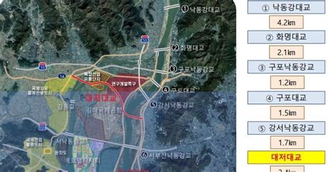 ‘철새도래지 파괴 논란 부산 대저대교 18년 만에 착공 들어가
