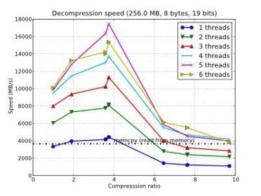 Python Blosc Download Free